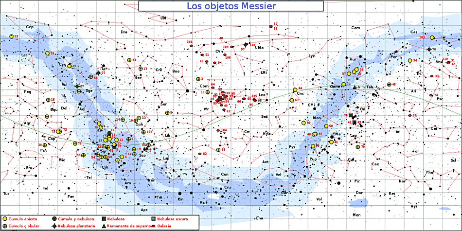 El catálogo Messier – astronomia-iniciacion.com