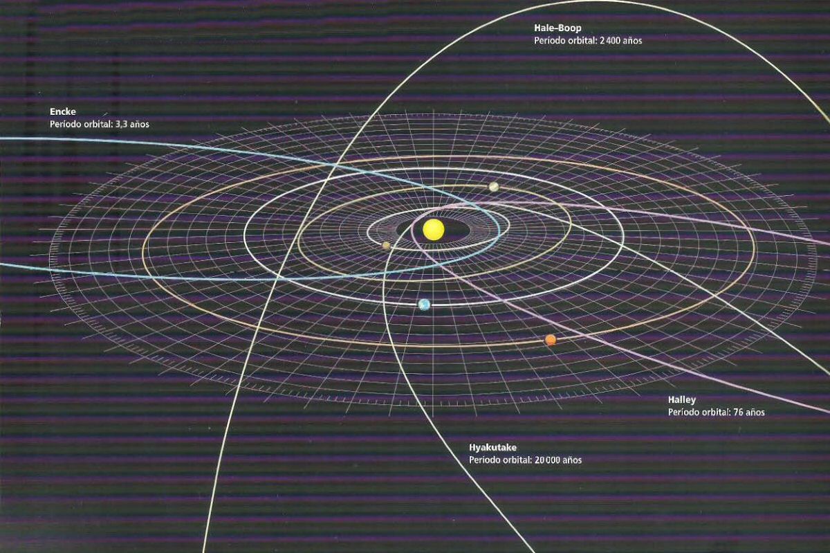 Cometas – astronomia-iniciacion.com
